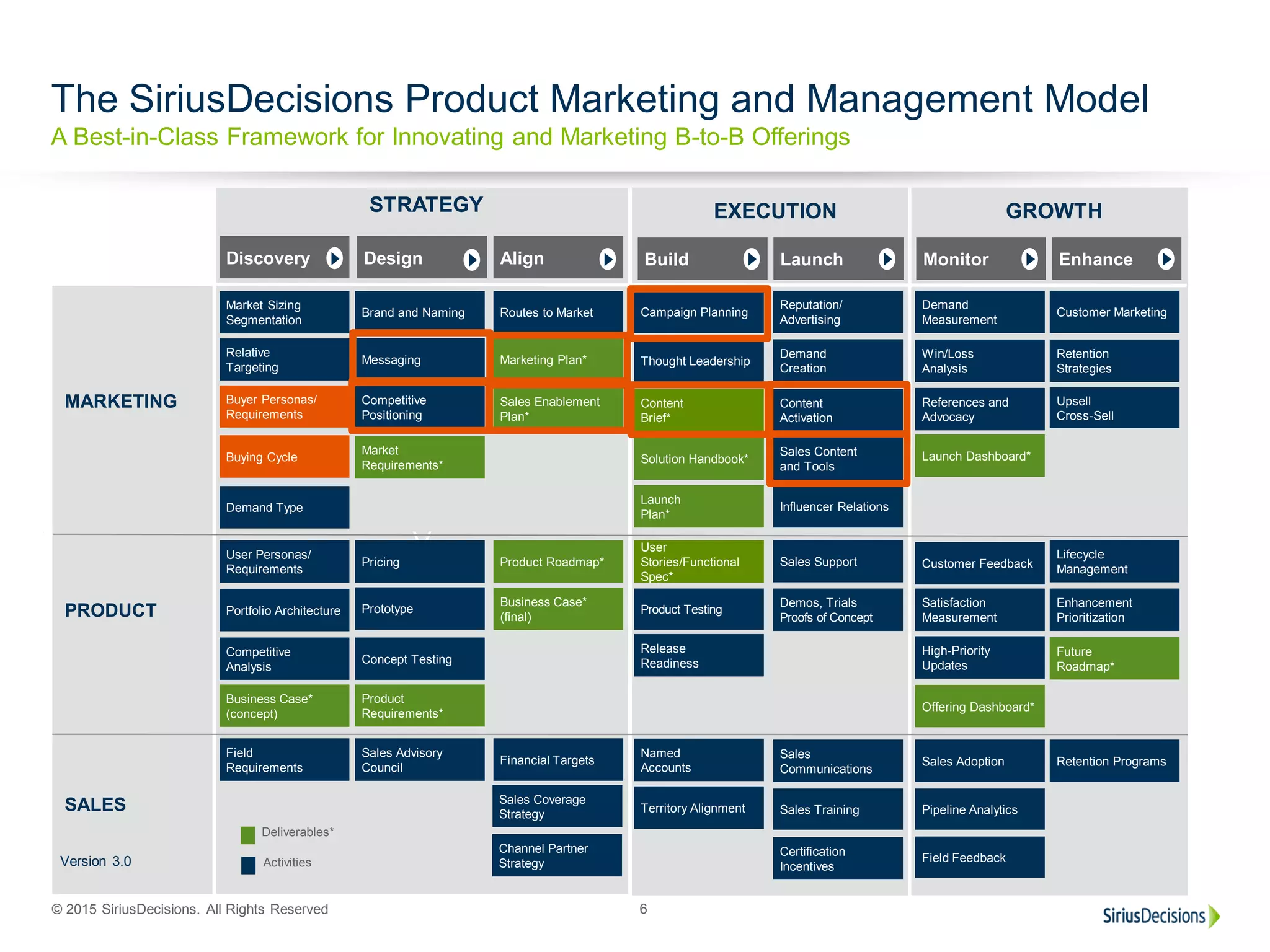 IBM & Sirius Decisions: Transforming Marketing Through Buyer Profiles ...