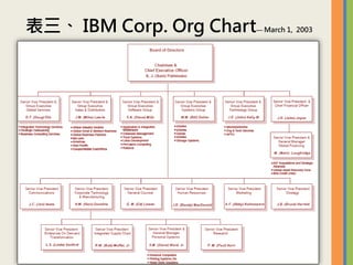 IBM EBO 背景及管理制度組成要素、EBO制度的未來. | PDF