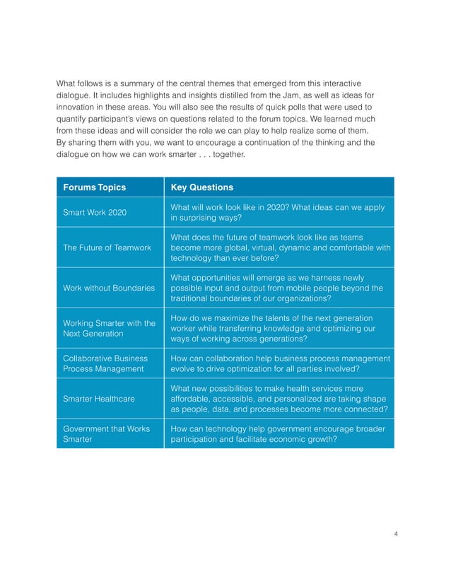 IBM Smarter Work Innovation Jam Report 2009 | PDF