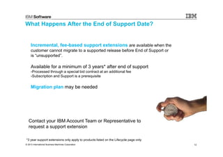 IBM Software Support and Subscription | PDF