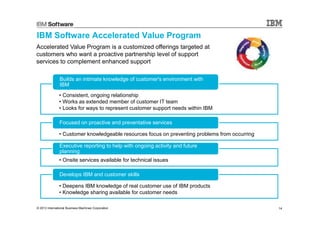 IBM Software Support and Subscription | PDF