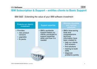 IBM Software Support and Subscription | PDF
