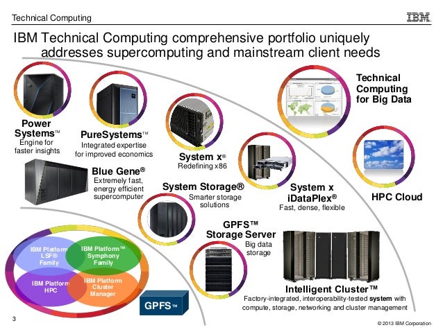 Technical Comuting Solutions Made Simple - ISC13 IBM System x Solution