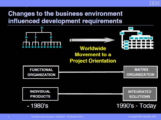 IBM - The 7 Keys to Success - MoMoDar | PDF | Operating Systems ...