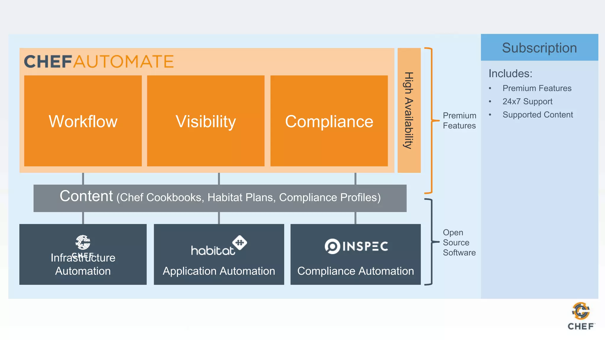 Achieving DevOps Success with Chef Automate | PPT