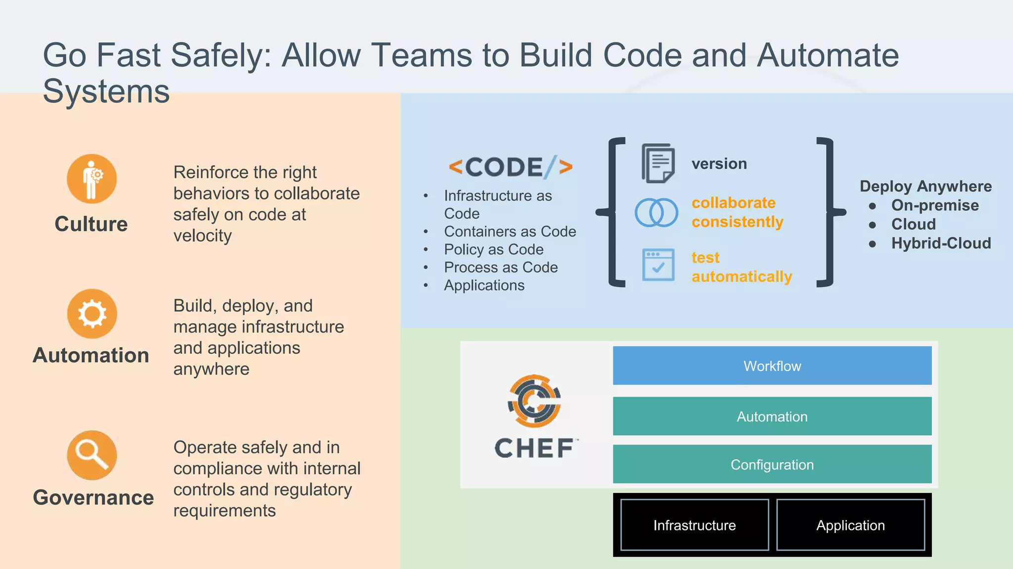 Achieving DevOps Success with Chef Automate | PPT