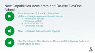 Achieving DevOps Success with Chef Automate | PPT