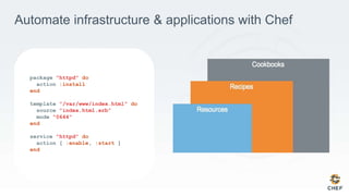 Achieving DevOps Success with Chef Automate | PPT