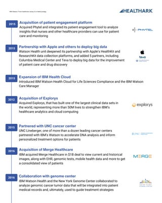 IBM-Watson-From-healthcare-canary-to-a-failed-prodigy_1.pdf