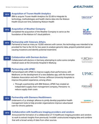 IBM-Watson-From-healthcare-canary-to-a-failed-prodigy_1.pdf