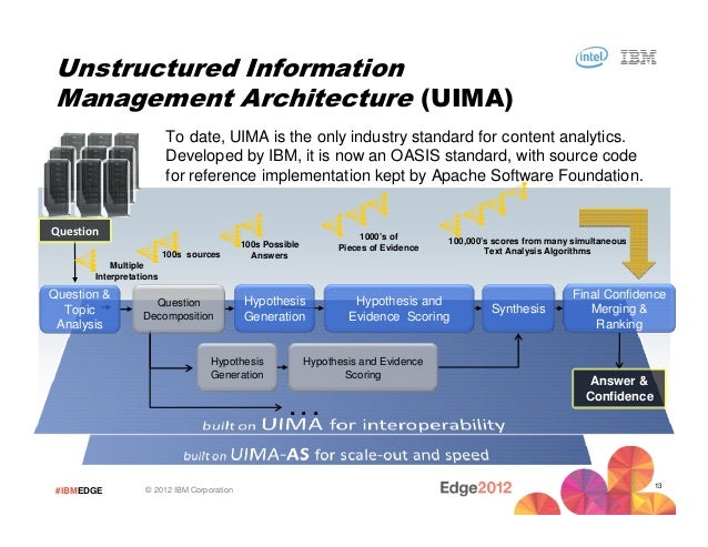 IBM Watson-How it works