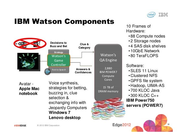 IBM Watson-How it works
