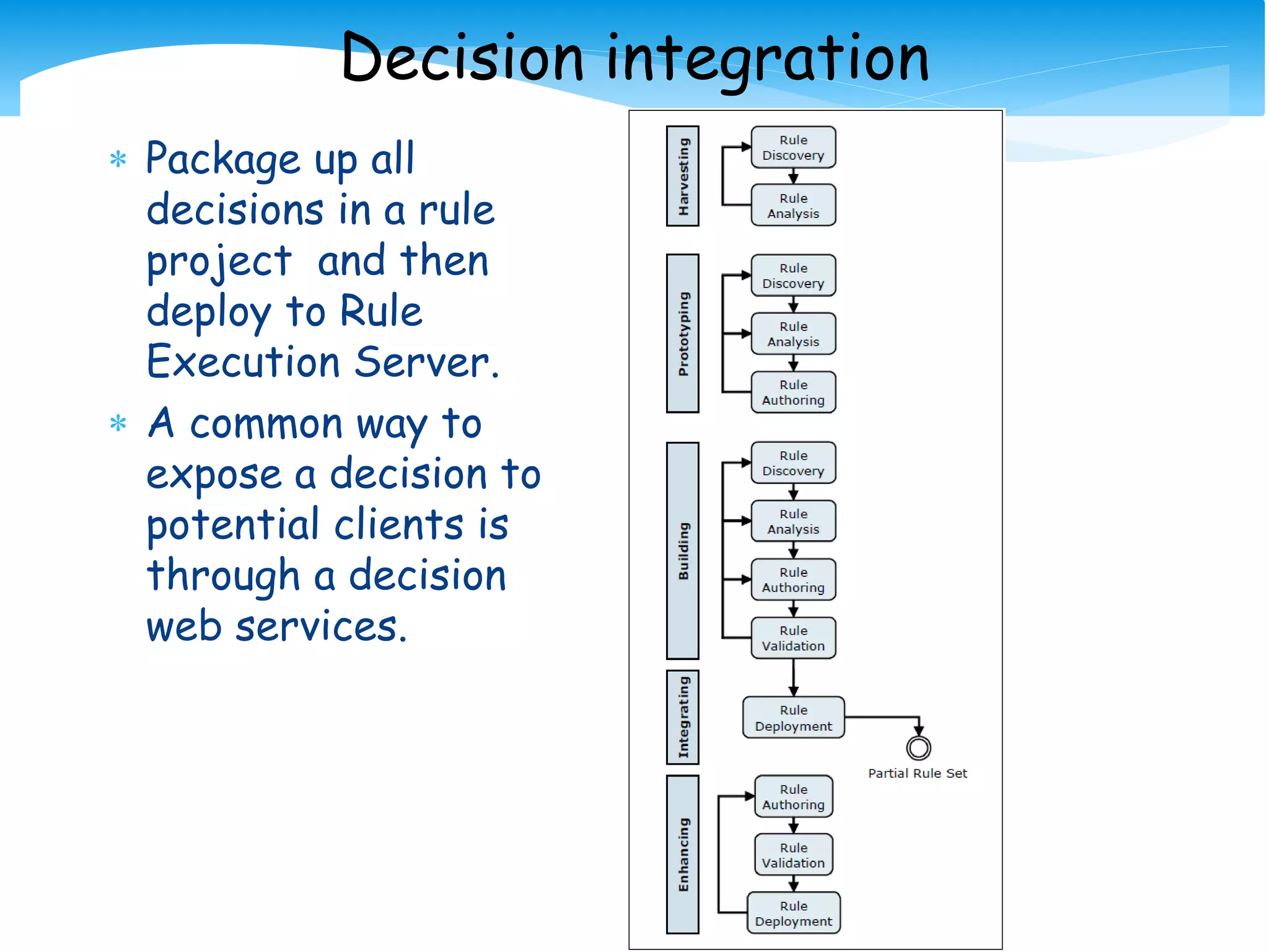 Ibm wodm-decision-design | PPT | Free Download