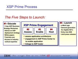 IBM XSP Program | PPT