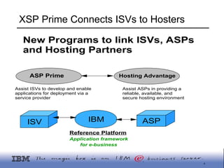 IBM XSP Program | PPT