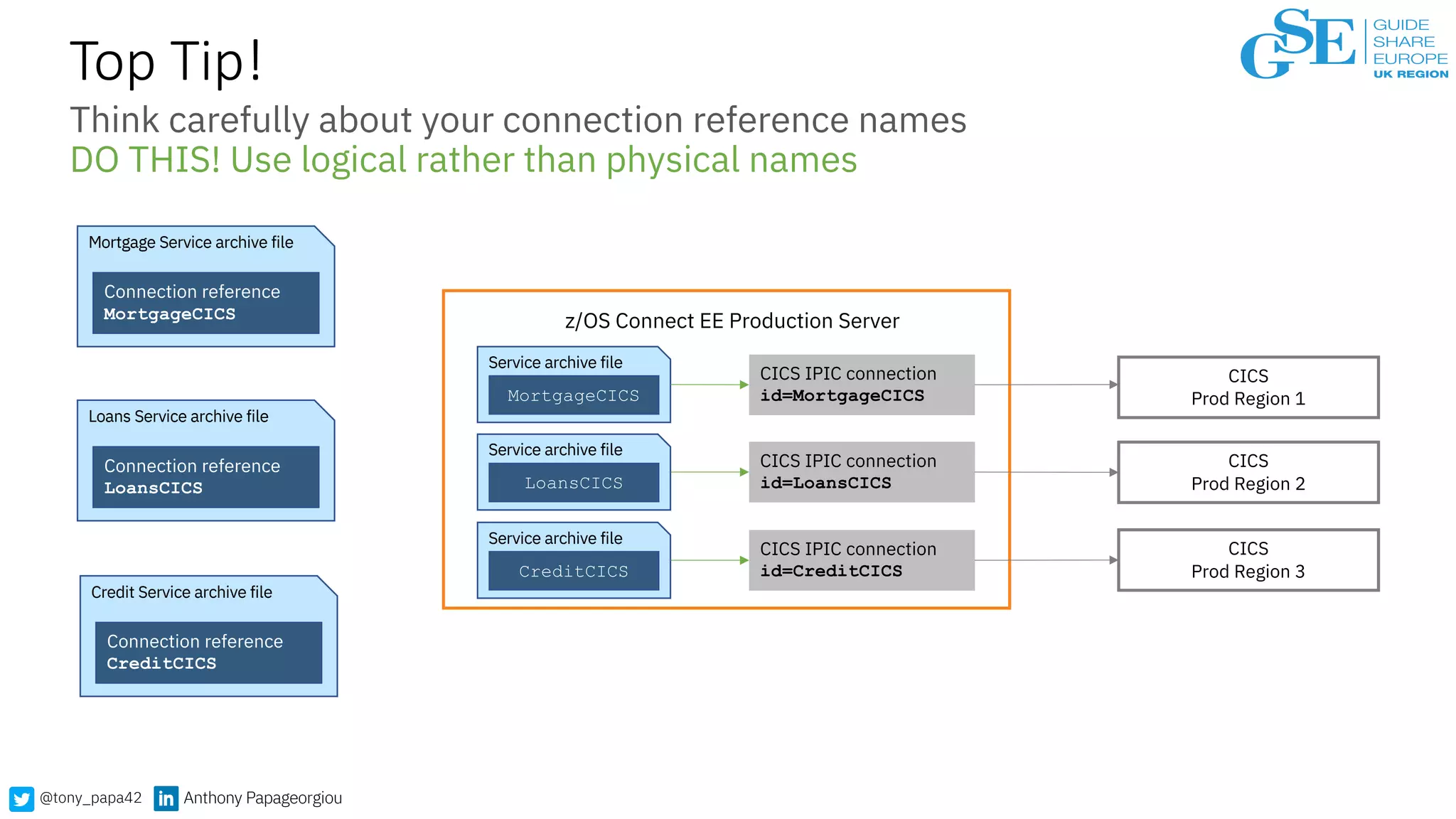 ibm-zconnect-mule.pdf