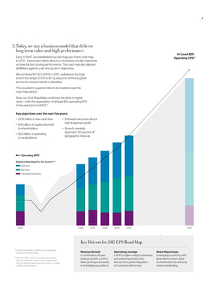 Ibm 100 Years | PDF