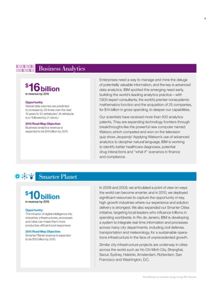 Ibm 100 Years | PDF