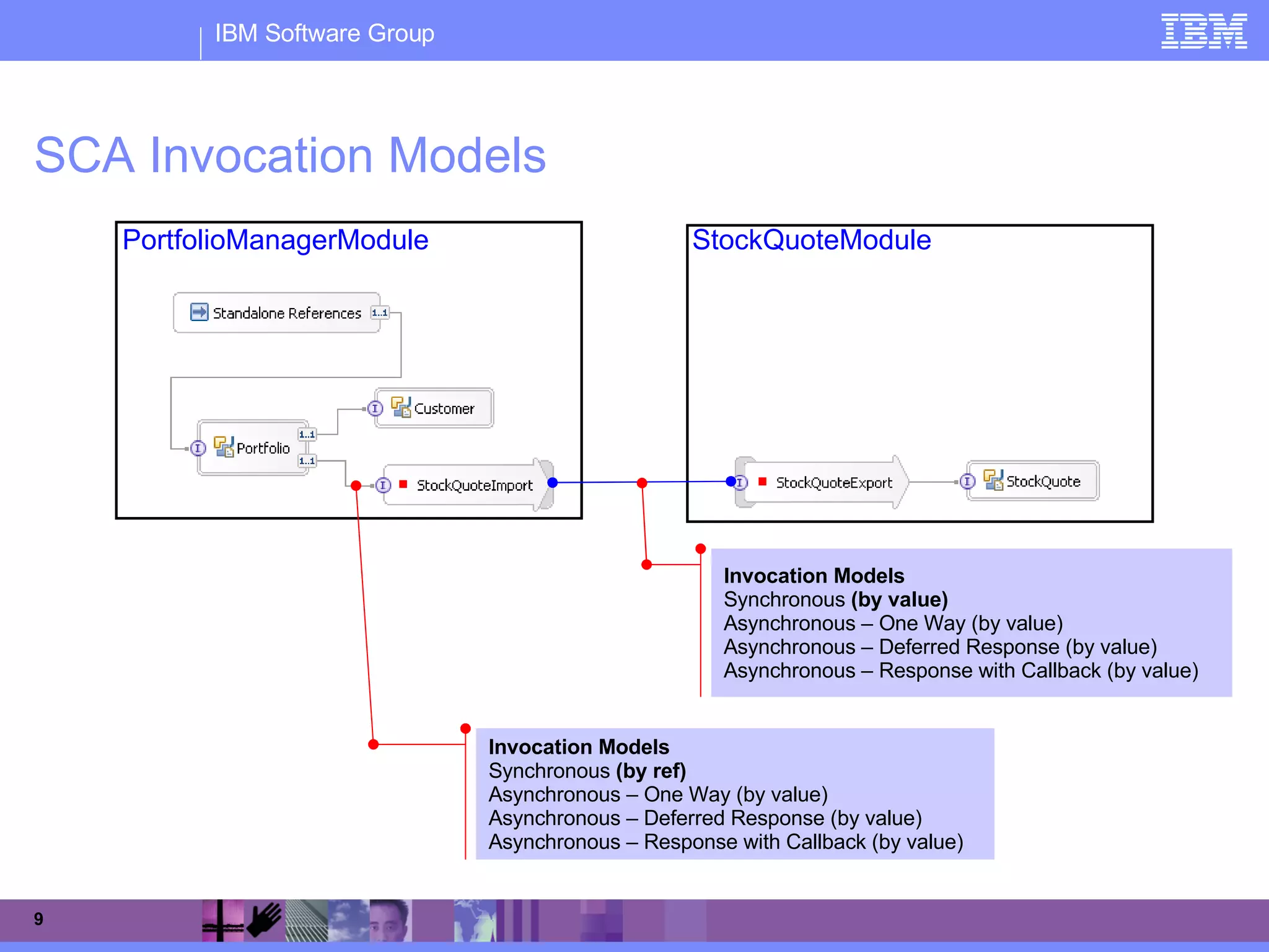 Ibm 1 Wps Arch | PPT | Web Development | Internet