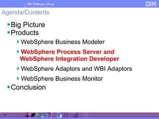 Ibm 1 Wps Arch | PPT | Web Development | Internet
