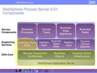 Ibm 1 Wps Arch | PPT | Web Development | Internet