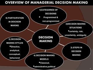 IBM: MANAGERIAL DECISION MAKING | PPTX | Business Administration | Business