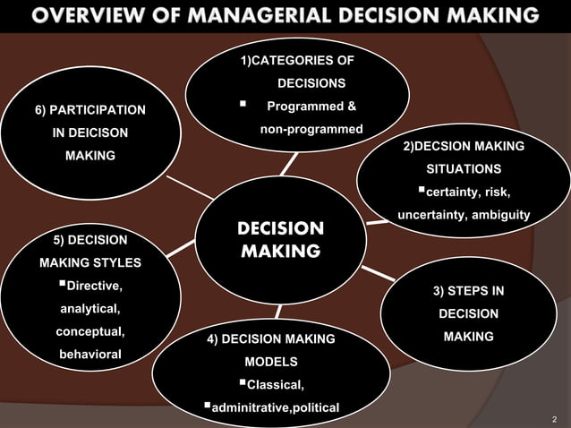 IBM: MANAGERIAL DECISION MAKING | PPT