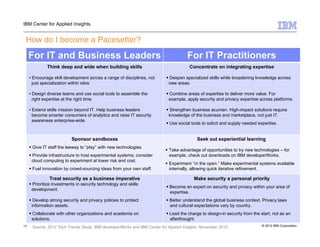 2012 IBM Tech Trends Report: Fast track to the future | PPT