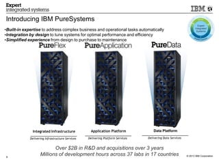 IBM PureSystems - a ground breaking new family of Expert Integrated ...