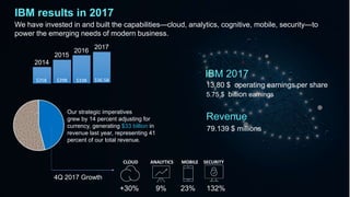 IBM in 20 slides | PPTX