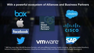 IBM in 20 slides | PPTX
