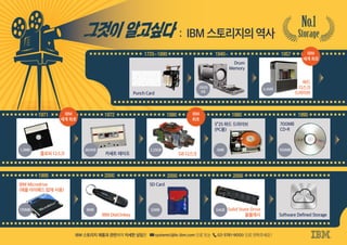 Ibm 스토리지 역사 3차 | PDF