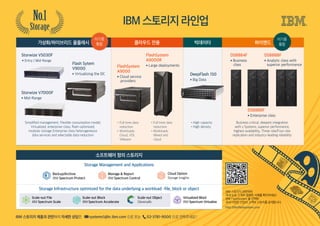 Ibm 스토리지 역사 3차 | PPT