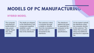 IBM 536 CH 11 MANAGEMENT DECISION AND CONTROL | PPTX