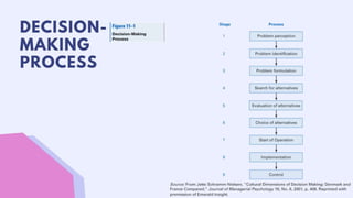 IBM 536 CH 11 MANAGEMENT DECISION AND CONTROL | PPTX
