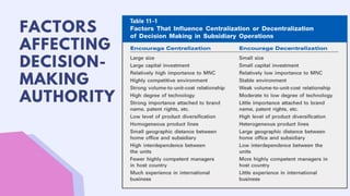 IBM 536 CH 11 MANAGEMENT DECISION AND CONTROL | PPTX