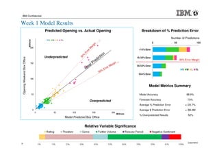 Ibm advanced analytics platform for m&e | PDF