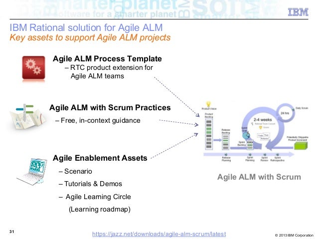 IBM Agile ALM Overview