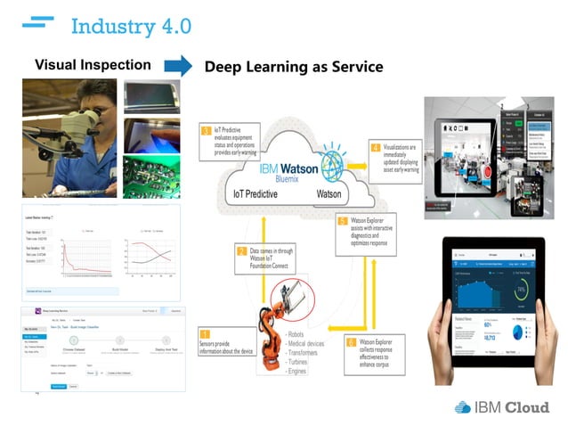 Ibm ai in cognitive era | PDF