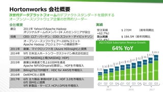 ライトプランで利用可能な分析基盤「IBM Analytics Engine (IAE)」とは | PDF | Cloud Computing | Internet