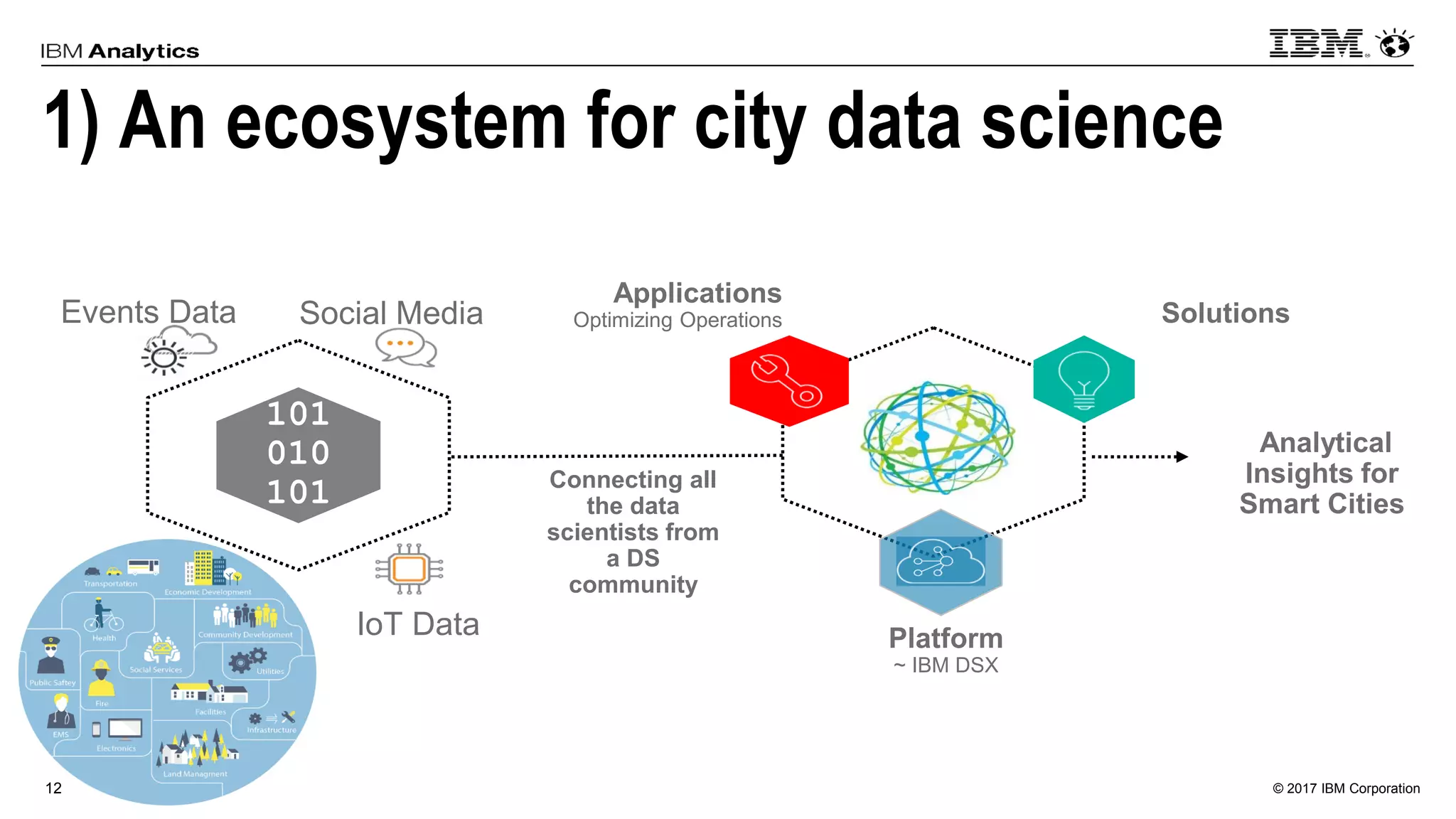Building Data Science Ecosystems for Smart Cities and Smart Commerce | PPT