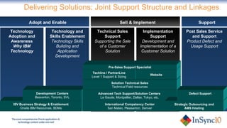 IBM and Oracle Joint Solution Centre | PPT