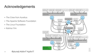 Enabling Multimodel Graphs with Apache TinkerPop | PDF