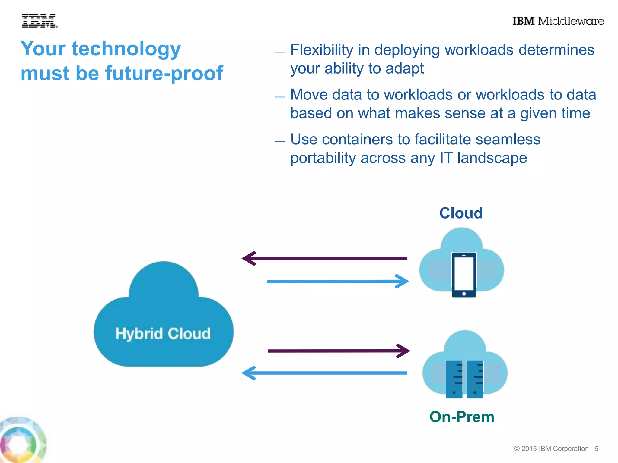 Ibm Apm For Hybrid Applications Pptx