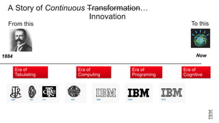 IBM, a story of continuous transformation | PPTX