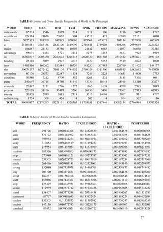 IB Mathematics Extended Essay (2021) - Building A Predictive Text List ...