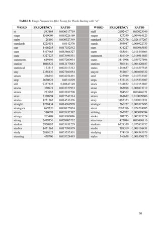 IB Mathematics Extended Essay (2021) - Building A Predictive Text List ...