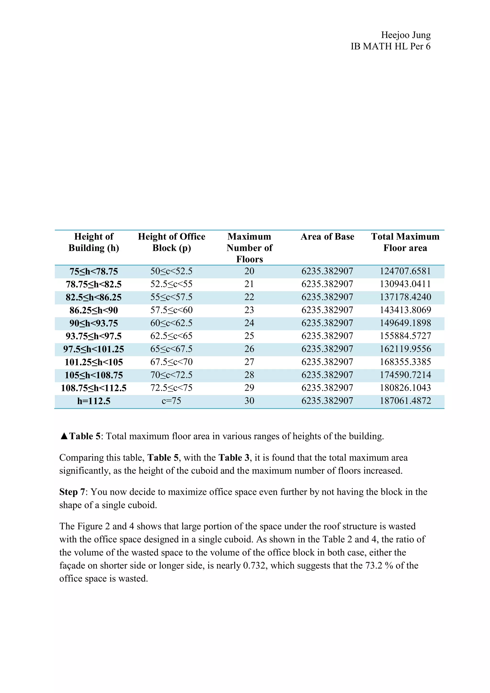 IB math HL IA modeling a functional building | PDF