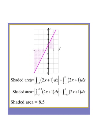 Ib maths sl definite integrals | PDF | Physics | Science