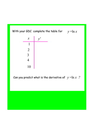 Ib maths sl derivatives of transcendental functions | PDF
